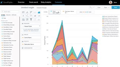 10 free tools for dashboards data visualisation and infographics