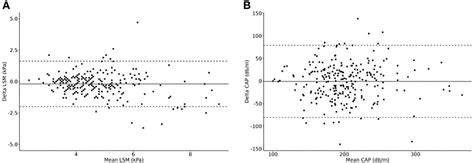 Frontiers Pediatric Percentiles For Transient Elastography