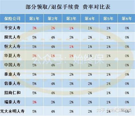 搞懂万能账户二如何选择万能账户 知乎