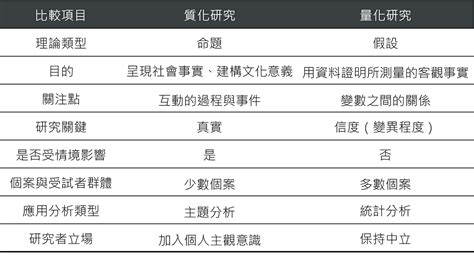 Pestel分析 行銷資料科學家必學的十大行銷理論之一含星巴克案例演示 Marketingdatascience Medium