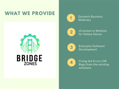develop asp dot net and dot net core web applications and apis by bridgezones fiverr