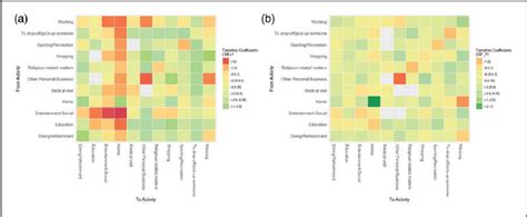 Figure 2 From Inference Of Activity Patterns From Urban Sensing Data