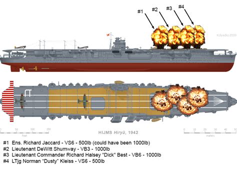 Delving Into The Historical Battle Of Midway