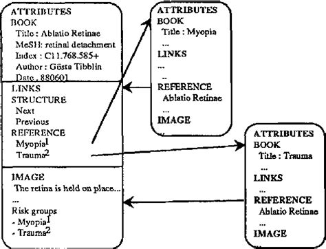 Figure 1 From A Hypertext Knowledge Based For Primary Care Limeds In Lincks Semantic Scholar