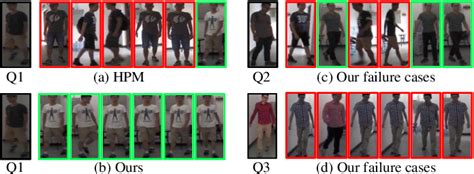 Figure From Semantic Guided Pixel Sampling For Cloth Changing Person
