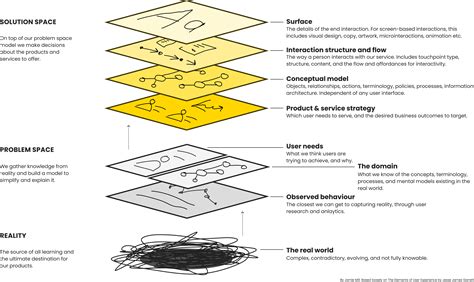 Product Design Stack Stupid Matters