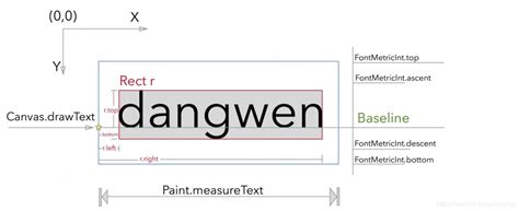 drawtext用法总结 csdn博客