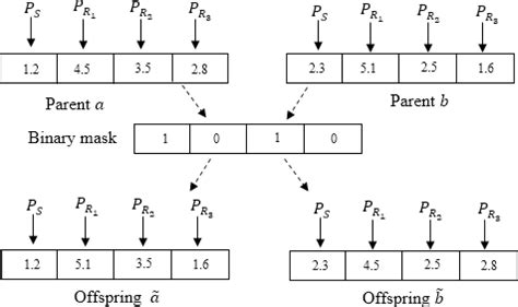 Enhanced Meta Heuristic Optimization Of Resource Efficiency In Multi Relay Underground Wireless