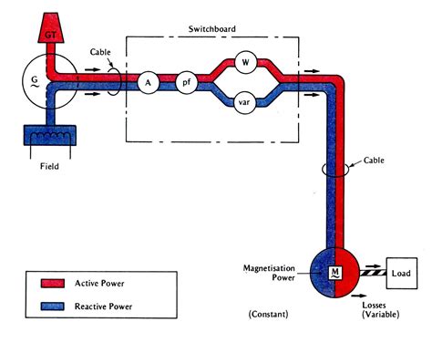 Engineering Photosvideos And Articels Engineering Search Engine Chapter 4 Power For