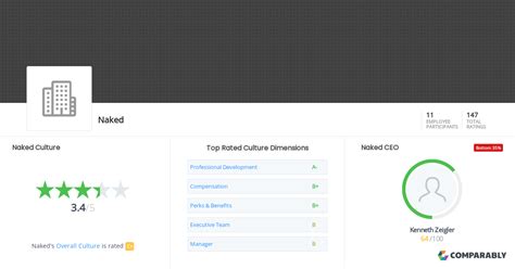 Naked Culture Comparably