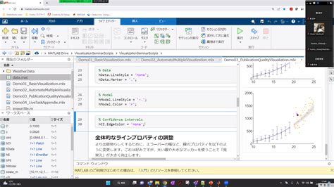 オンラインセミナー「matlabでデータを綺麗に可視化する基本テクニック」が約30名参加いただき開催されました。｜ニュース｜aiデザイン教育
