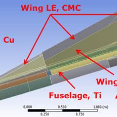 Main Structural Components Of The Analyzed ESM Download Scientific Diagram