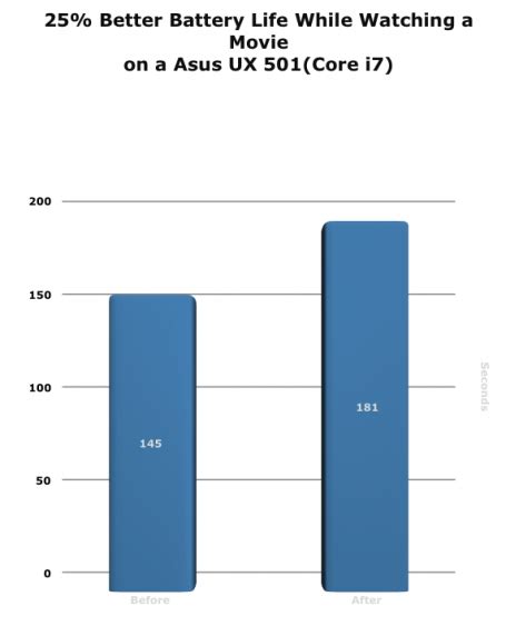 Performance Shootout Windows 8 1 Versus Windows 10