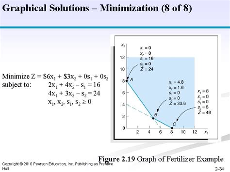 Linear Programming Model Formulation And Graphical Solution Chapter