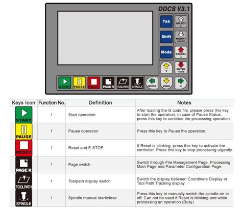 Digital Dream Ddcs4 V3 1 4 Axis Standalone Offline Cnc Motion Controller For Cnc Router Milling