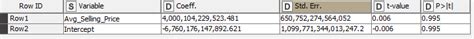 Linear Regression Learner Not Enough Data Knime Analytics Platform