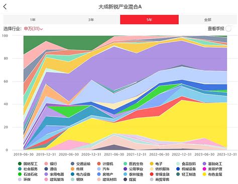 大成基金 · 韩创：业绩好，但不是我的菜 一、背景中山大学经济学硕士，2012年6月至2015年6月曾任招商证券研发中心研究员（建材行业