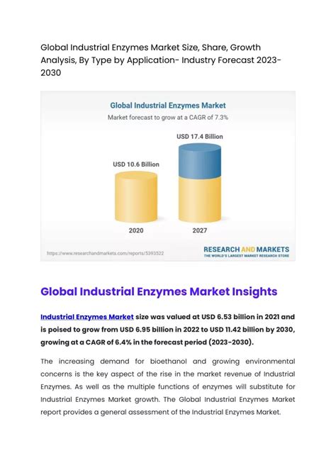 Ppt Global Industrial Enzymes Market Size Powerpoint Presentation