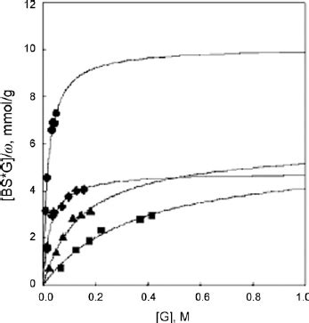 A Molecular Structure Of TPP And The Channel Topology B Proposed Download Scientific