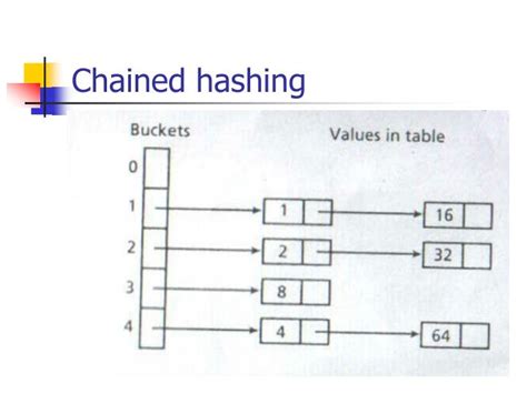 Ppt Hashing Algorithm Powerpoint Presentation Id4360057