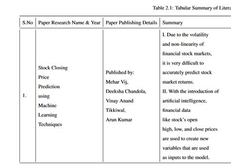 My Latex Table Is Too Wide And It Does Not Display The Contents Fully