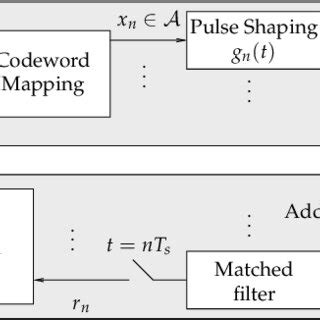 1 Baseband System Model Download Scientific Diagram