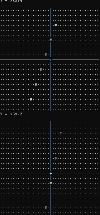 9 Best Free Linear Equation Grapher Software For Windows