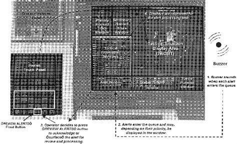 Aegis Identification Supervisor Ids Interface Aegis Baseline 6 Phase