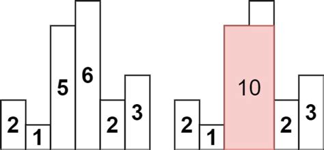 Many Hard Leetcode Problems Are Easy Constraint Problems • Buttondown