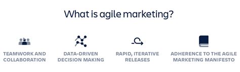 What Is Agile Marketing