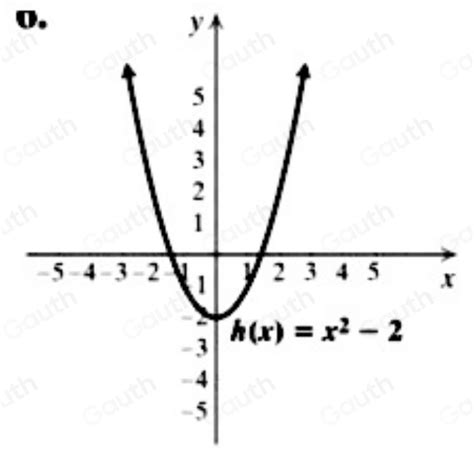 Solved Graph The Function H X X 2 2 Plot Five Points On The Graph Math