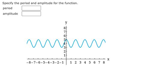 Solved Specify The Period And Amplitude For The Function Chegg Com