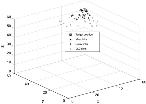 The Location Of Nodes After Convergence To The Target Download Scientific Diagram