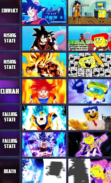 Over 30 Billion Goku Vs Spongebob Squarepants Fight Progression R