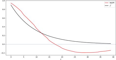 Gmd Simplified Kalman Smoother And Ensemble Kalman Smoother For Improving Reanalyses