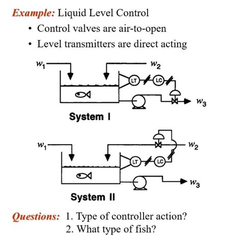 Solved Example Liquid Level Control Control Valves Are