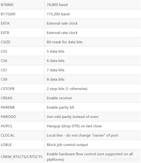 串口通信协议和linux下的串口编程 Linux中的ttl通讯通常用的是字符串还是指令触发 Csdn博客