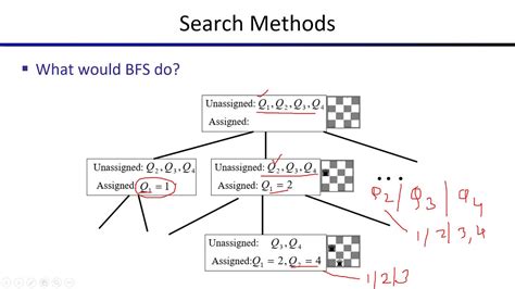 Solving Csp 1 Problem Of Bfs Youtube