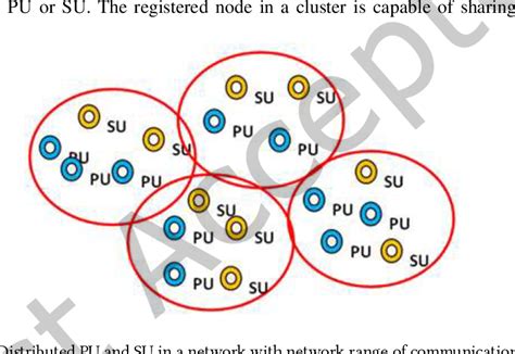 Figure 1 From Centralized Monitored Spectrum Management Using Multi Resource Parallel Sensing In