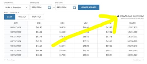 How To Import Stock Prices Into Google Sheets Spreadsheet Point