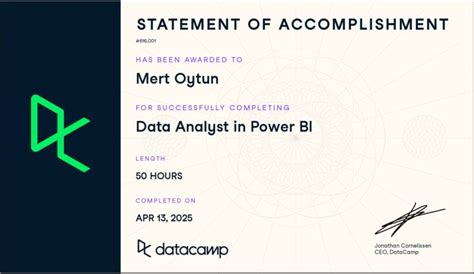 Powerbi Dataanalysis Datavisualization Reporting Datacamp Mert