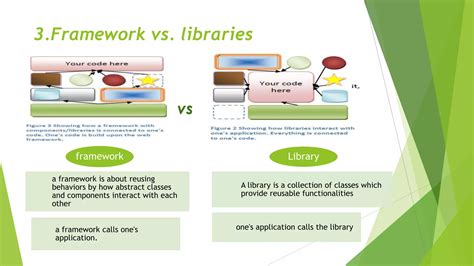 Web Application Framework Pptx