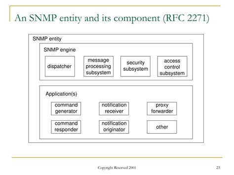 Ppt Dns Snmp Powerpoint Presentation Free Download Id272732