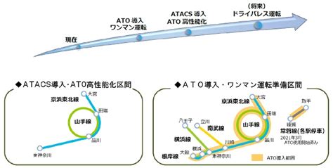 Jr東日本、首都圏主要線区でワンマン化準備…！ 輸送システム変革について 鉄道ホビダス