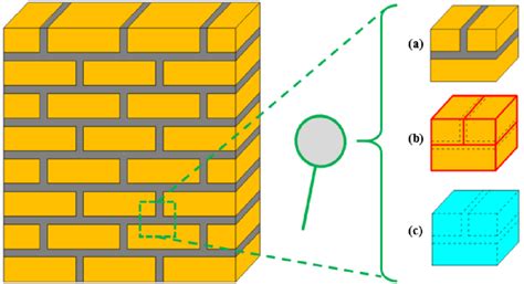 Modelling Of Masonry Structures With A Detailed Micro Modelling B