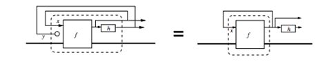 haskell right tightening arrowloop law stack overflow