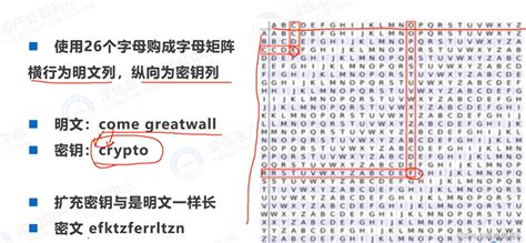 [ctf从0到1学习] 二、ctf 密码学 随波逐流ctf工具对称加密怎么操作 csdn博客