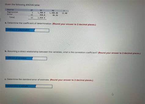 Solved Given The Following Anova Table Source Regression