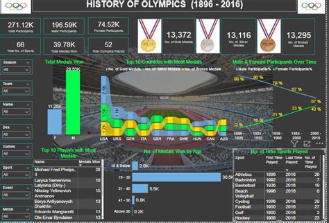 Mavenolympicschallenge Thankyou Powerbi Datavisualization