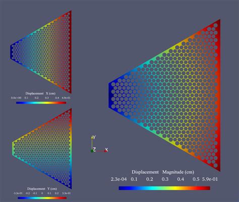 Depicts The Displacement Fields Evaluated By The Thermo Elasticity